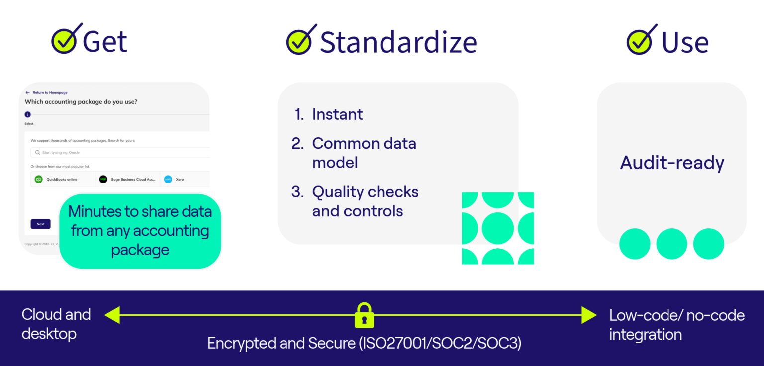 The Ultimate Audit Playbook: Your Quick-Win Guide to Getting Maximum ...